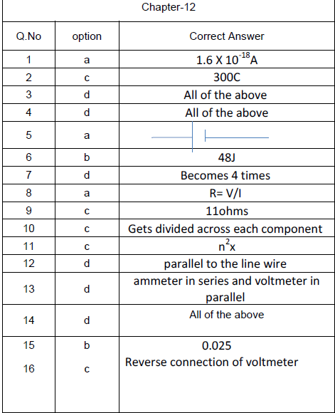 CBSE Class 10 Physics Electricity MCQs, Multiple Choice Questions for ... CBSE Class 10 Physics Electricity MCQs, Multiple Choice Questions for ...